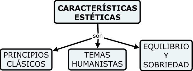 SUBMAPA CARACTERÍSTICAS ESTÉTICAS